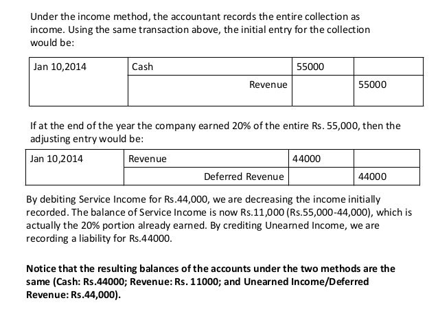Understanding Deferred revenue