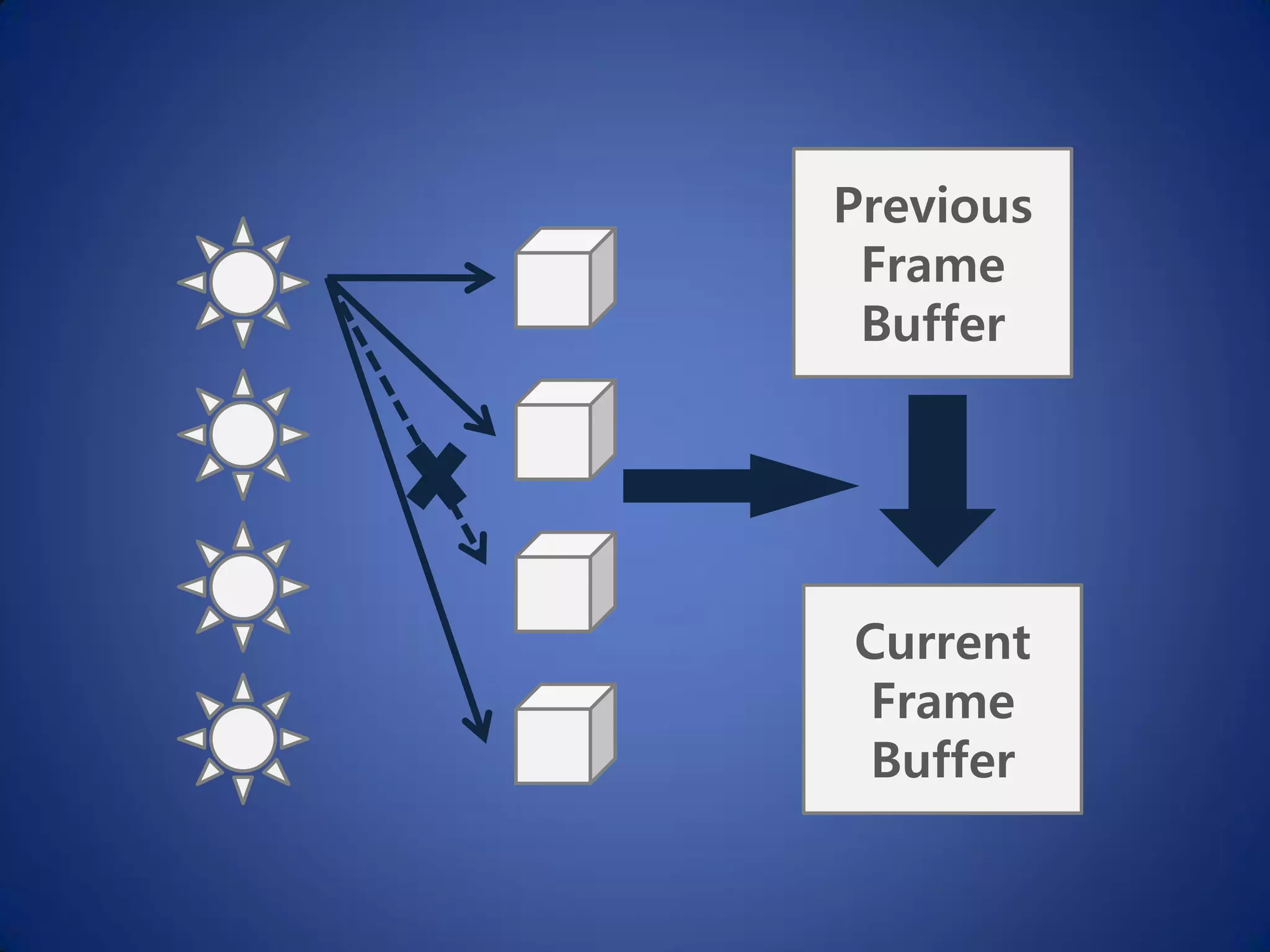 Deferred Shading | PDF