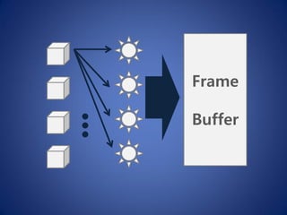 Deferred Shading | PDF