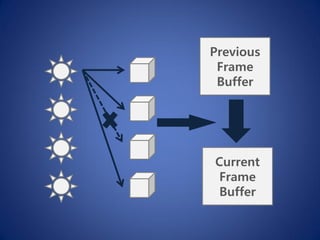 Deferred Shading | PDF