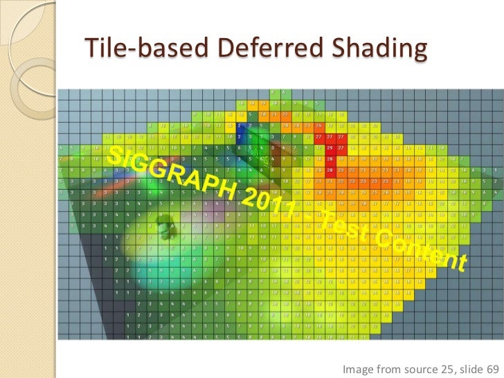 Deferred shading