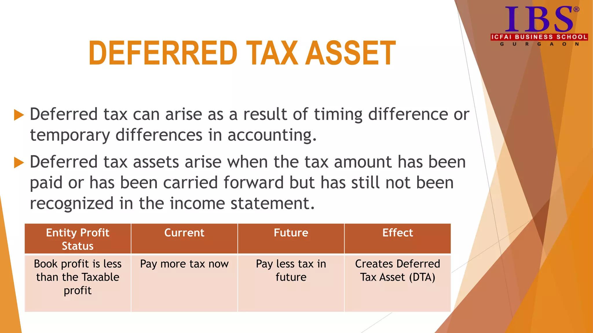 DEFERRED TAX | PPTX