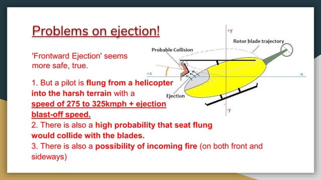 Ejection Mechanism for Helicopters | PPT
