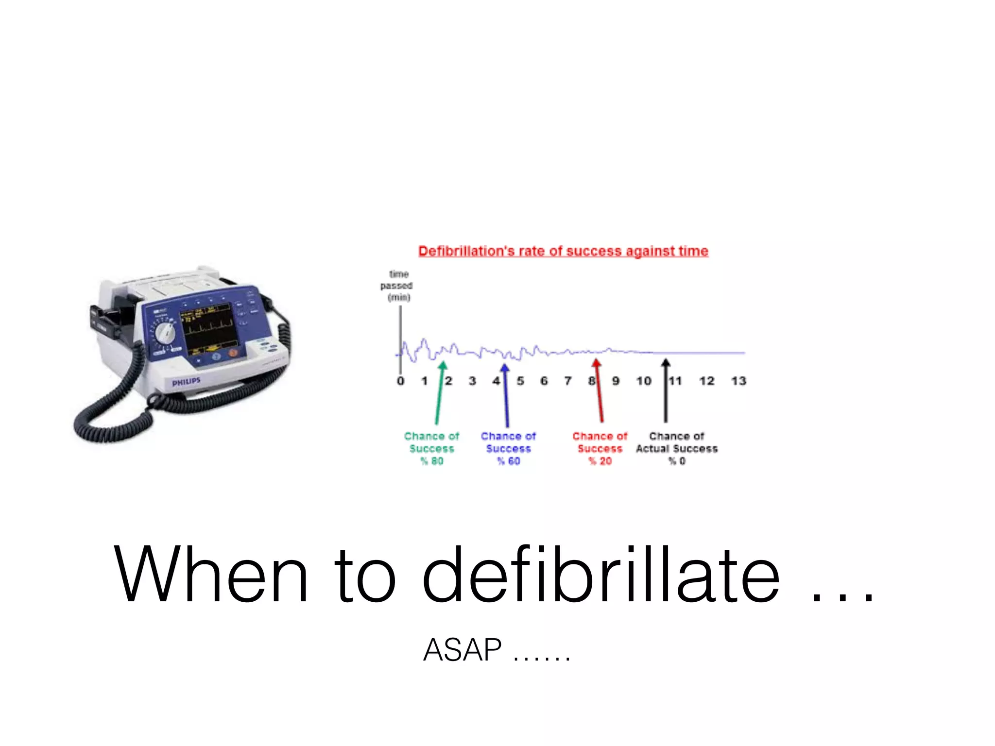 Defibrillation and cardioversion | PDF