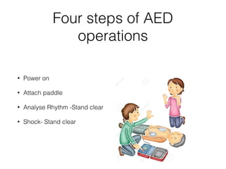 Defibrillation and cardioversion | PDF