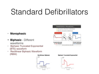 Defibrillation and cardioversion | PDF