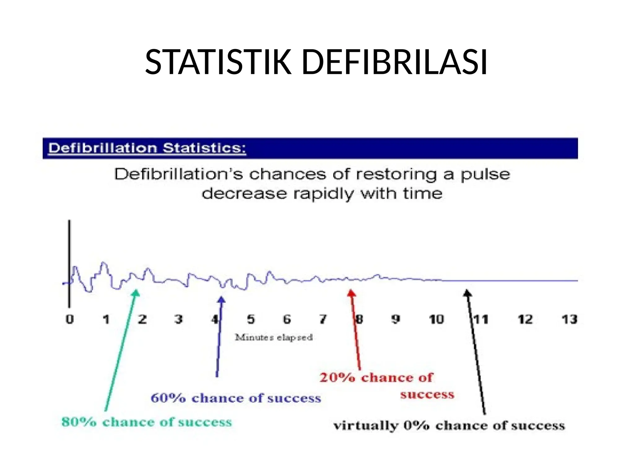 Defibrilasi Defib Defribilasi For Nurses Ppt