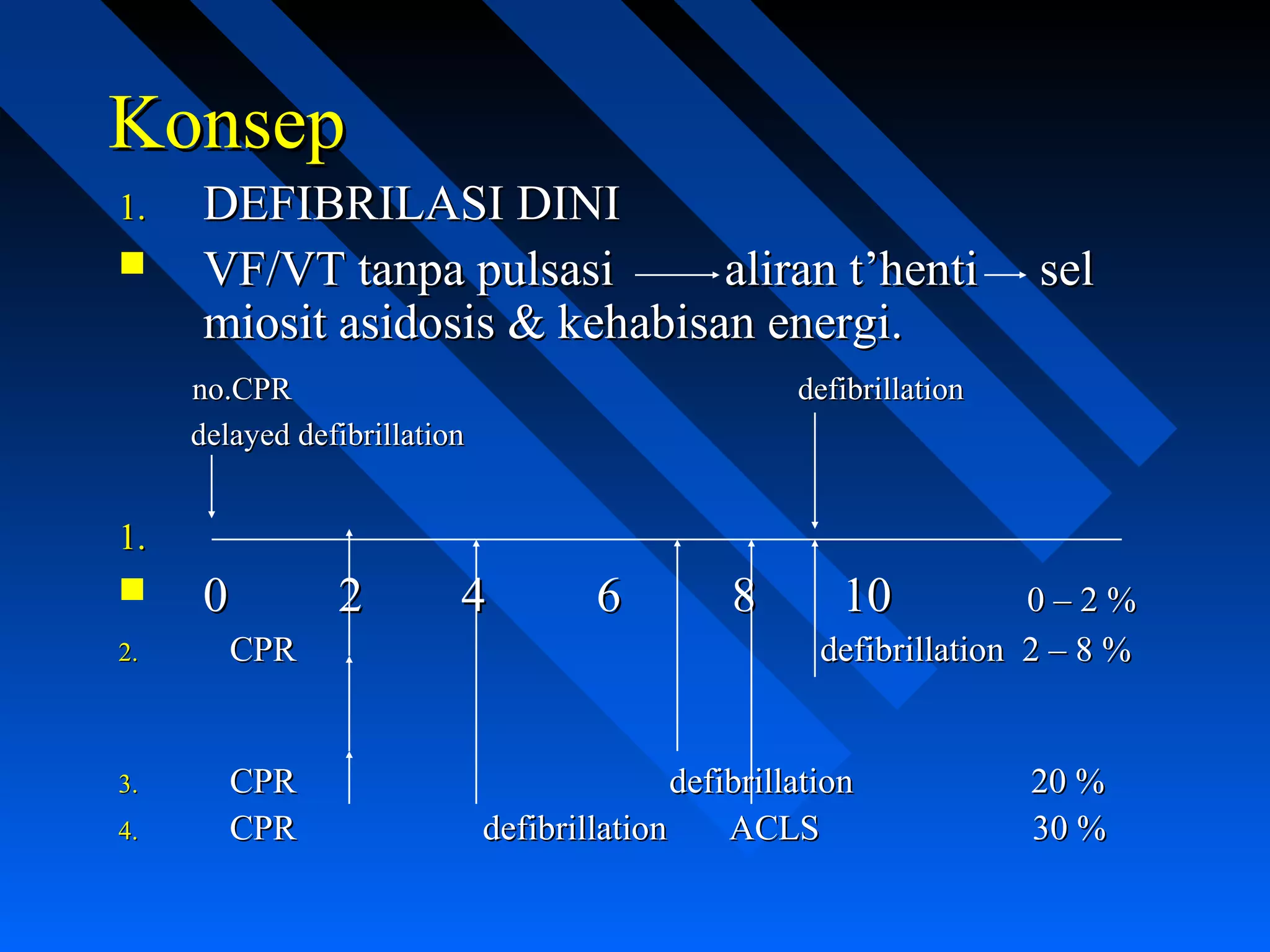 Defibrilasi dan kardioversi | PPT