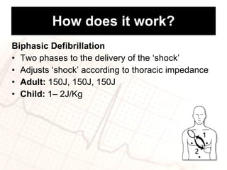 Defibrillation | PPT