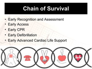 Defibrillation | PPT