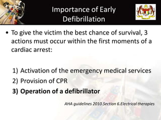 Defibrillation | PPT