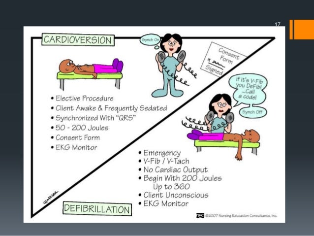 Defibrillation, cardioversion and pacing