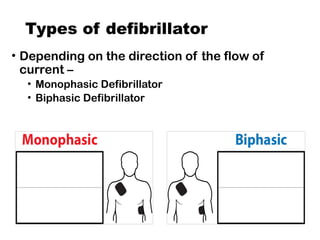Defibrillation - Indication, Contraindications, Steps, Process.pptx