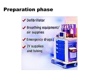 Defibrillation - Indication, Contraindications, Steps, Process.pptx