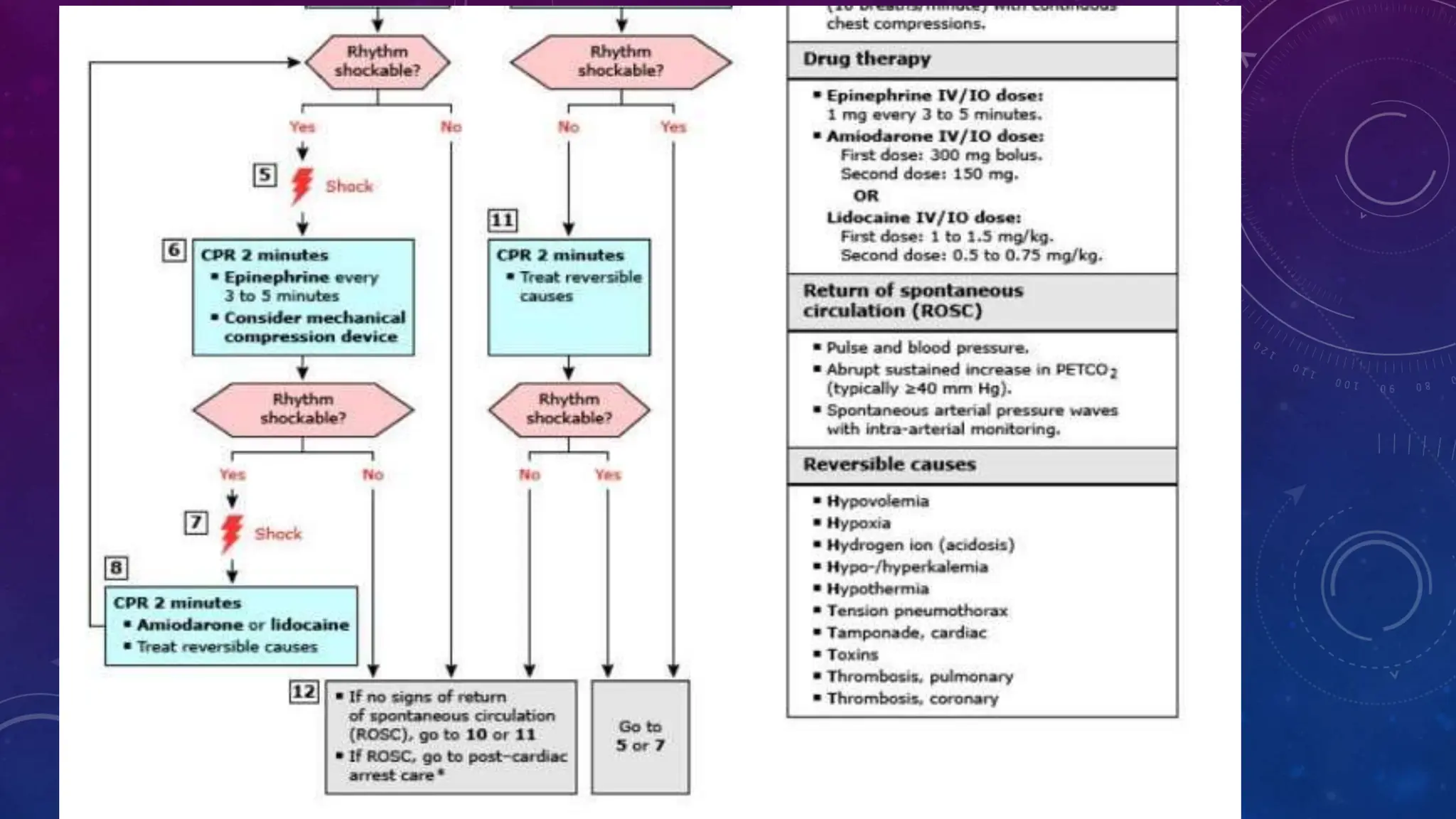 Defibrillation strategies new techniques.pptx