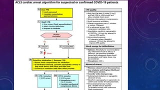 Defibrillation strategies new techniques.pptx