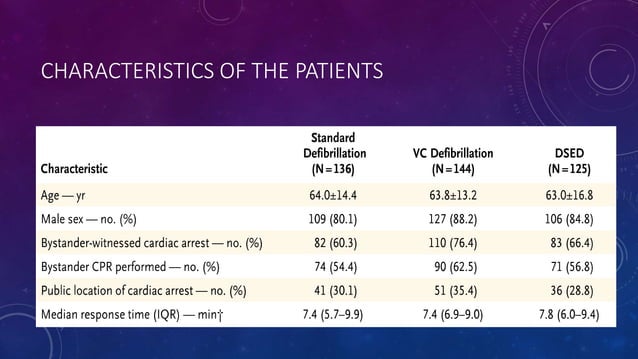 Defibrillation strategies new techniques.pptx