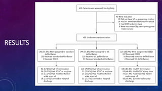 Defibrillation strategies new techniques.pptx