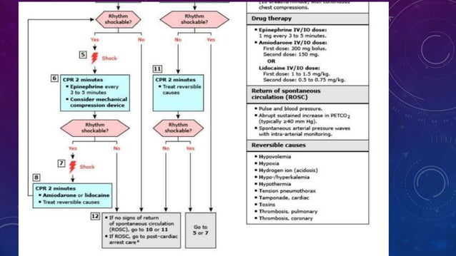 Defibrillation strategies new techniques.pptx