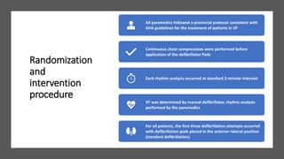 Defibrillation strategy for refractory Ventricular fibrillation.pptx