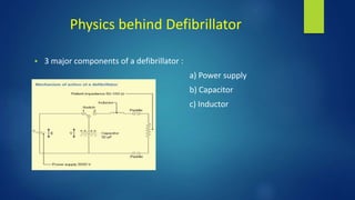 Defibrillator | PPTX