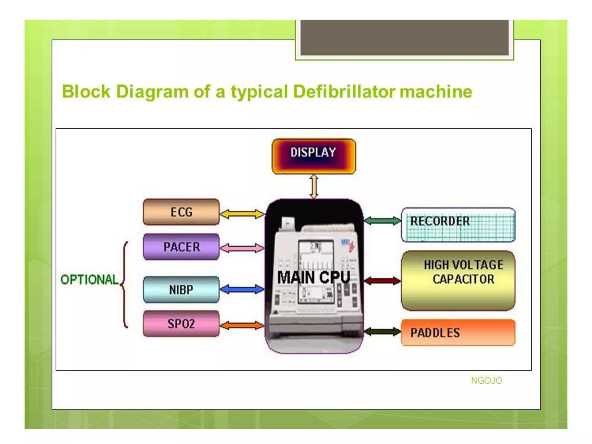 DEFIBRILLATOR | PPTX