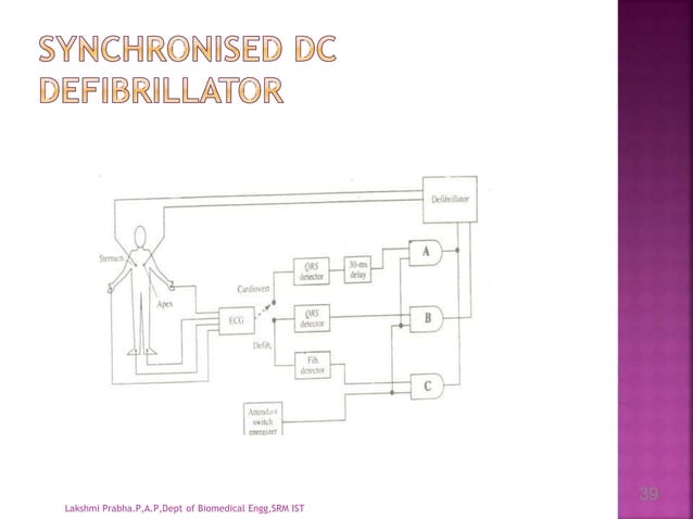 Defibrillator Biomedical instrumentation.pptx | First Aid | Injuries