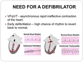 Defibrillator prakash | PPTX | First Aid | Injuries