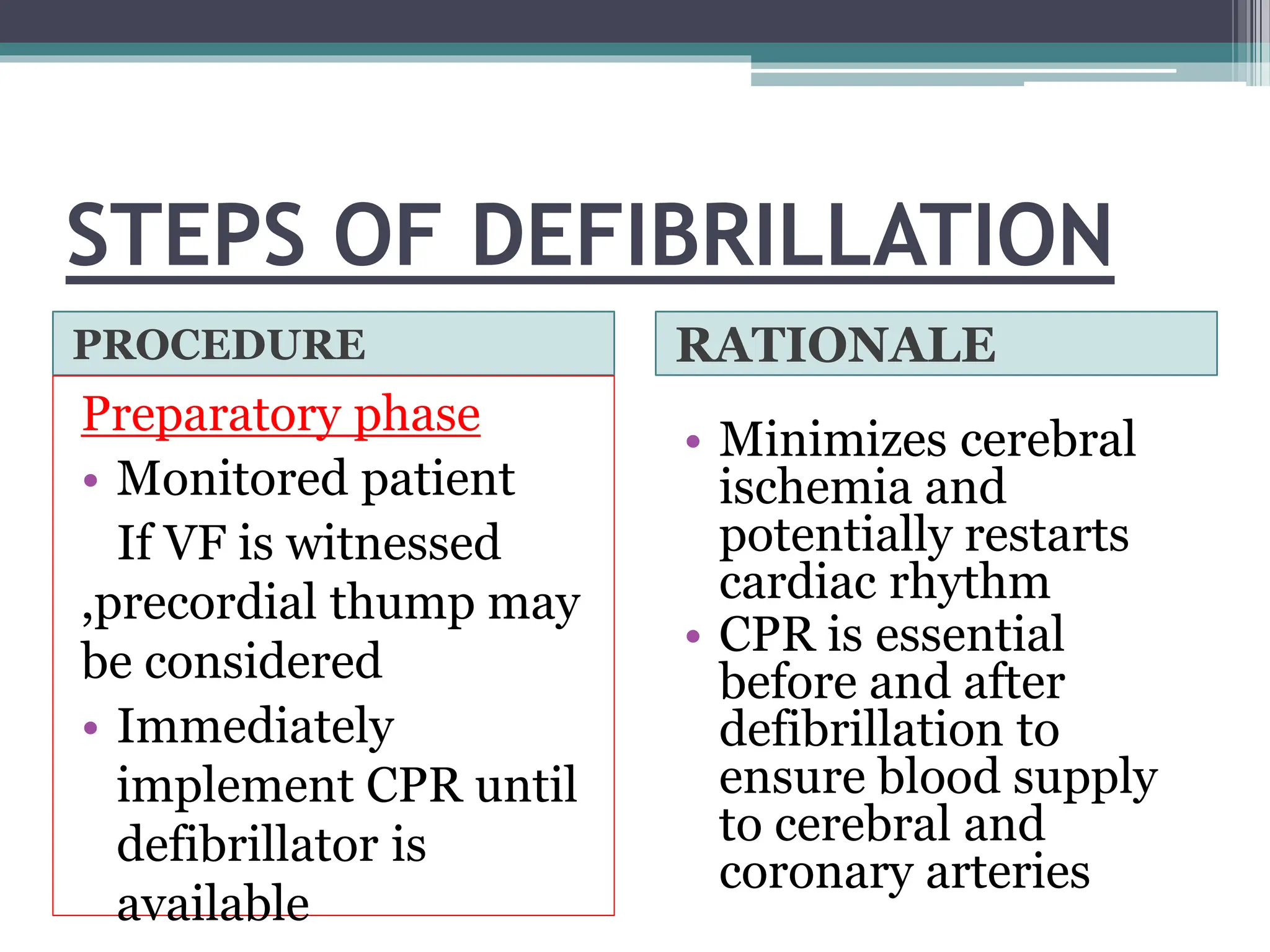 DEFIBRILLATOR AND CARDIOVERSION - NURSES RESPONSIBILITY | PPTX