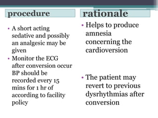 DEFIBRILLATOR AND CARDIOVERSION - NURSES RESPONSIBILITY | PPTX