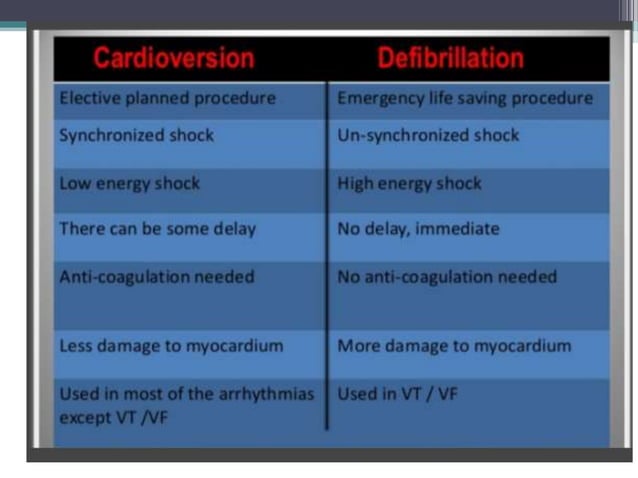 DEFIBRILLATOR AND CARDIOVERSION - NURSES RESPONSIBILITY | PPTX | First Aid | Injuries
