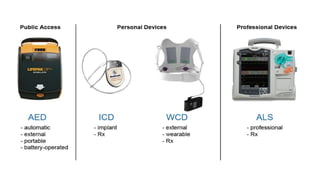 Defibrillator & CPR & Step-by-Step Guide | PPTX
