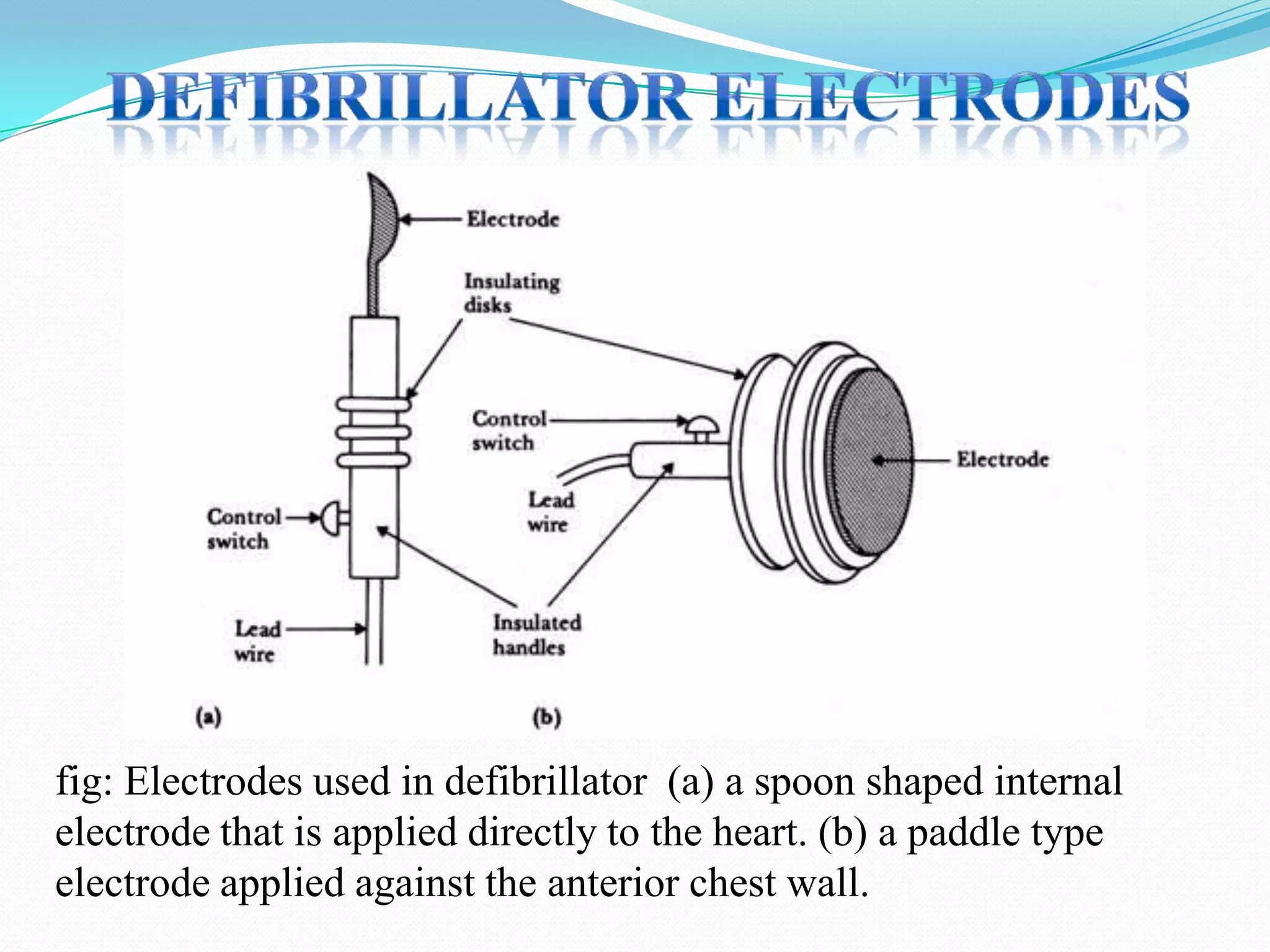 Defibrillator (ppt) | PPTX