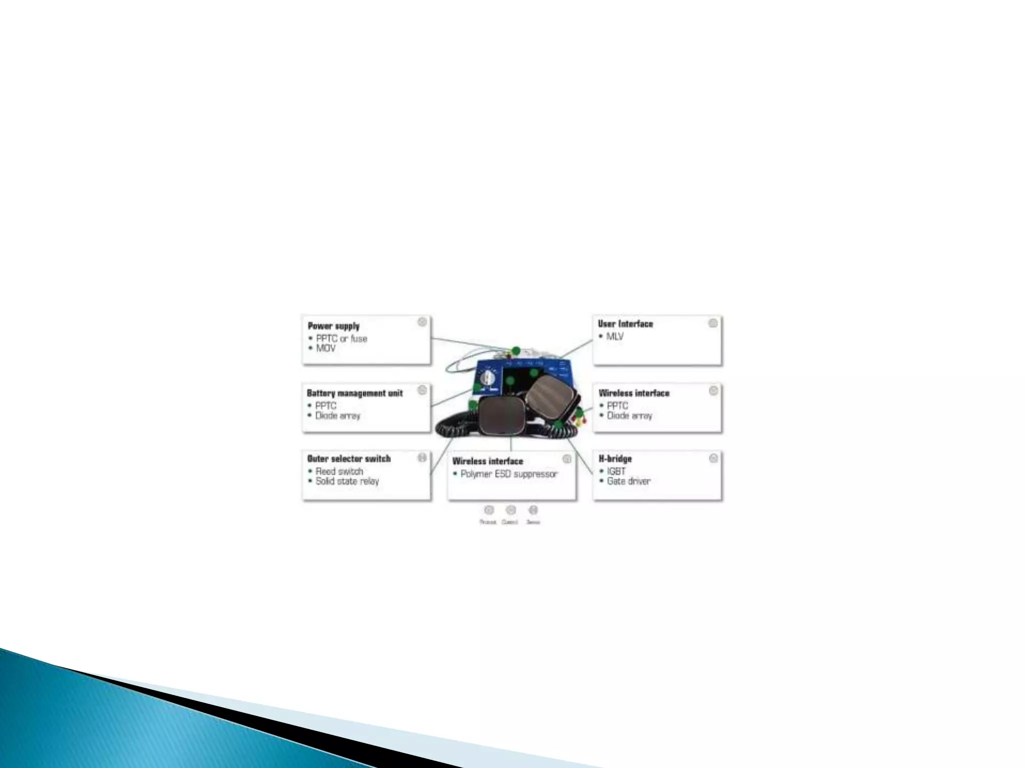 Defibrillator ppt.pptx