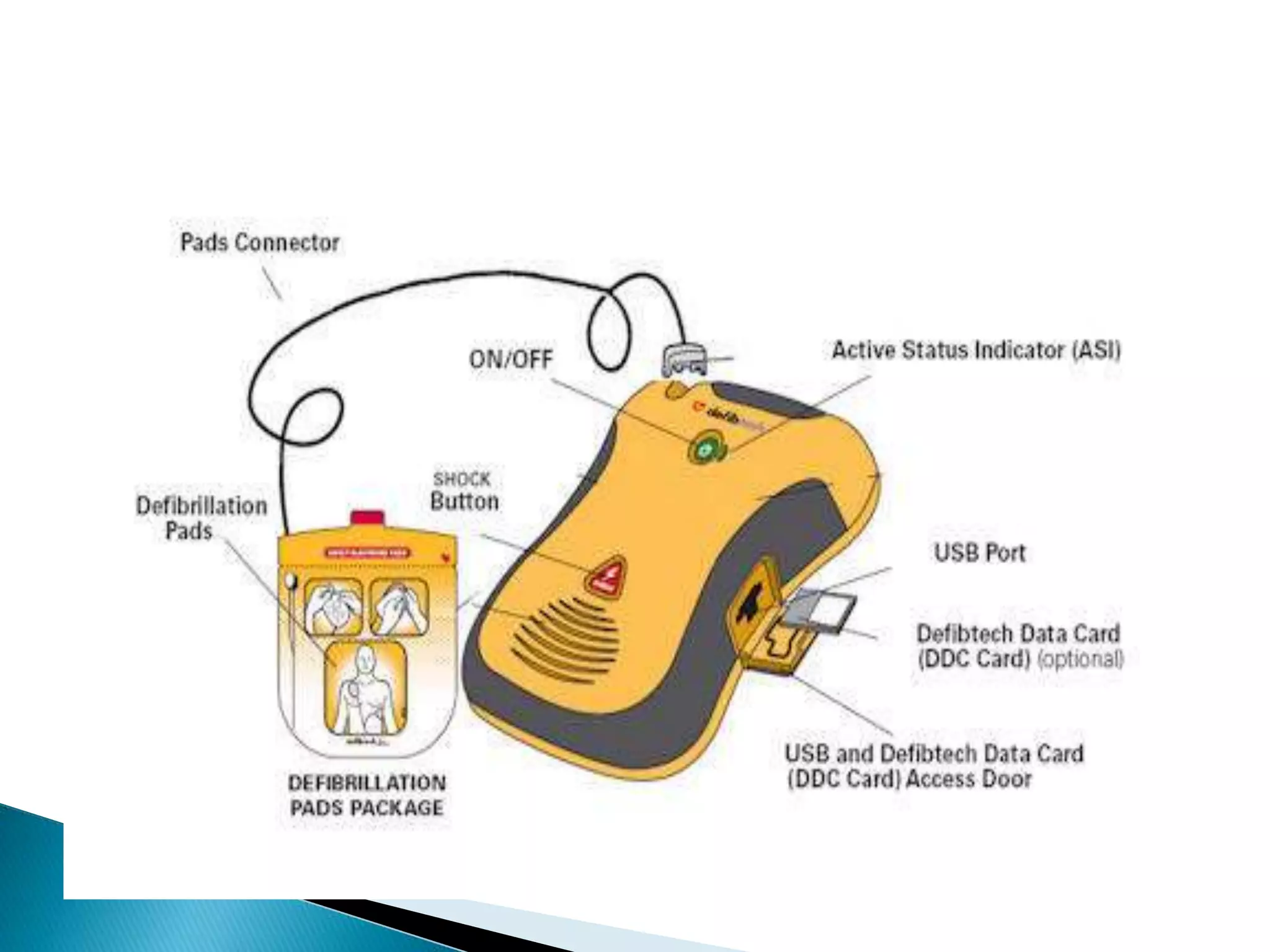 Defibrillator ppt.pptx