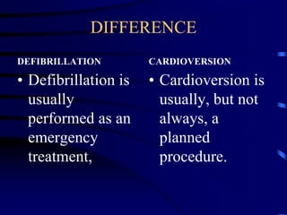 Defibrillators | PPT