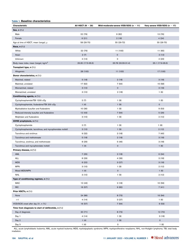 Defibrotide real-world management of veno-occlusive disease sinusoidal.pdf