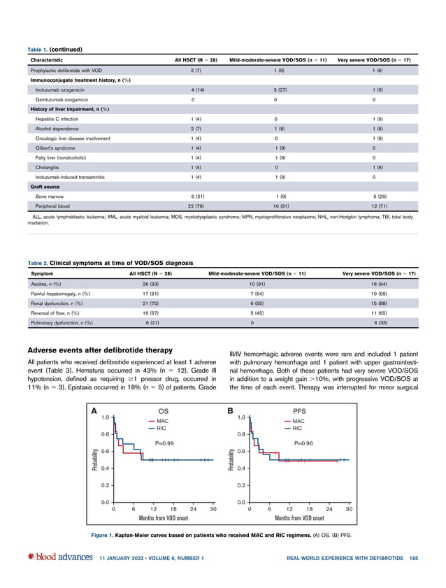 Defibrotide real-world management of veno-occlusive disease sinusoidal.pdf