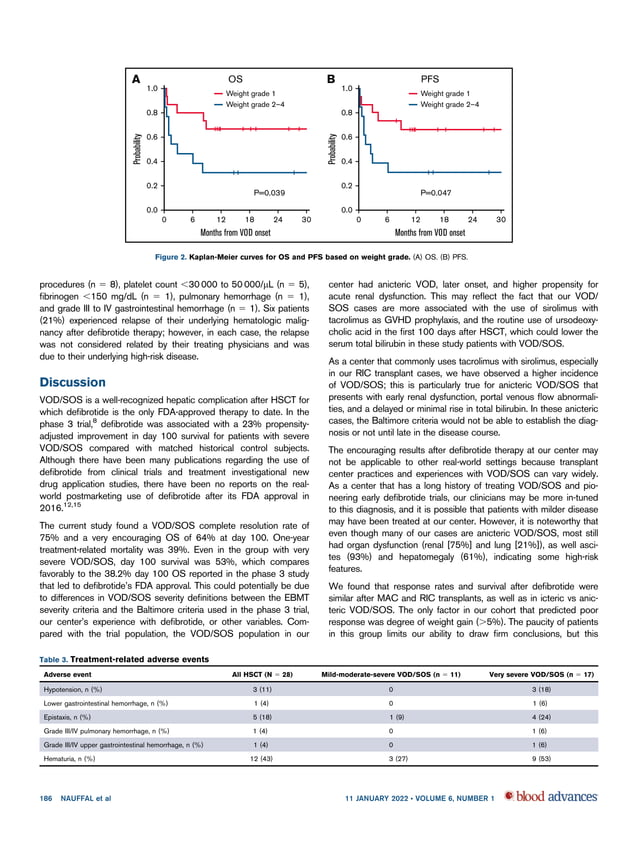Defibrotide real-world management of veno-occlusive disease sinusoidal.pdf