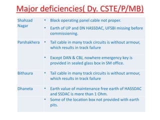 Deficencies and spares 30_4_21 ver 2.pptx