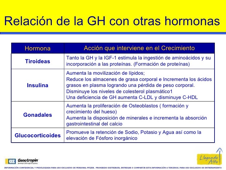 Deficiencia De Gh