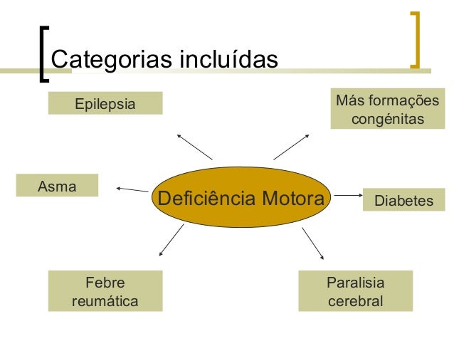 Deficiência motora