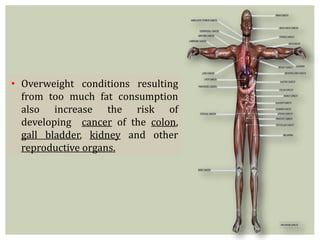 Deficiencies and Excesses of Fats | PPTX