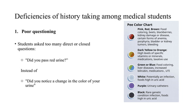 DEFICIENCIES IN HT + INTRO + PRESENTING COMPLAINTS.pptx