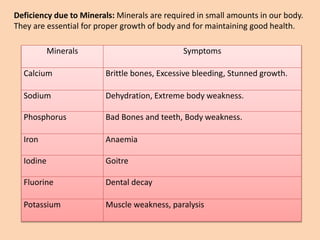 DEFICIENCY DISEASES IN NUTRITION- CLASS VI | PPTX