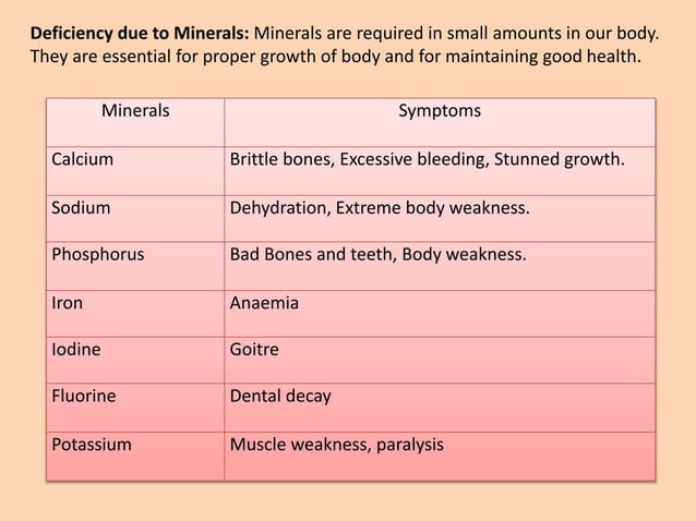DEFICIENCY DISEASES IN NUTRITION- CLASS VI | PPTX | Bone and Joint ...
