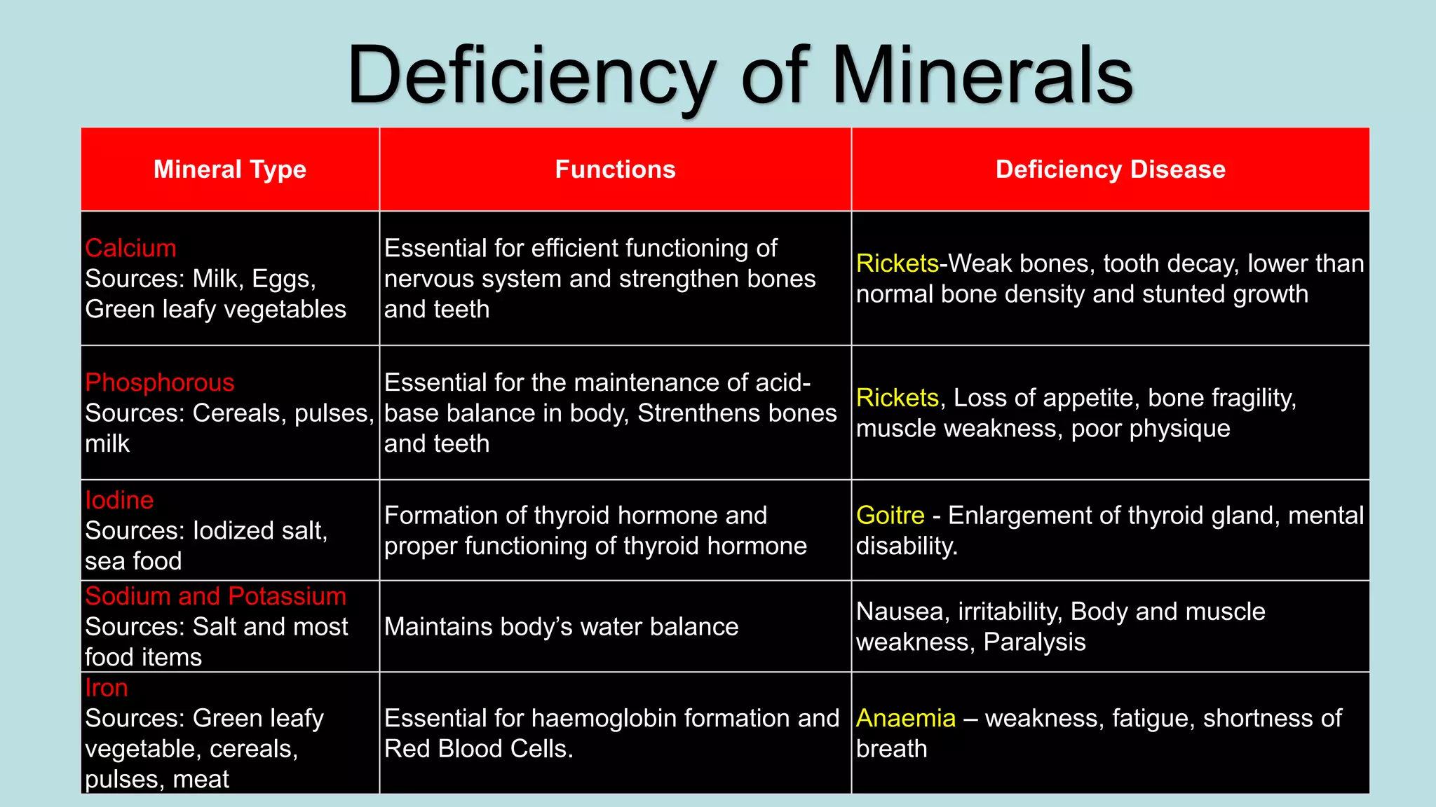 Deficiency diseases | PPTX | Bone and Joint Conditions | Diseases and ...