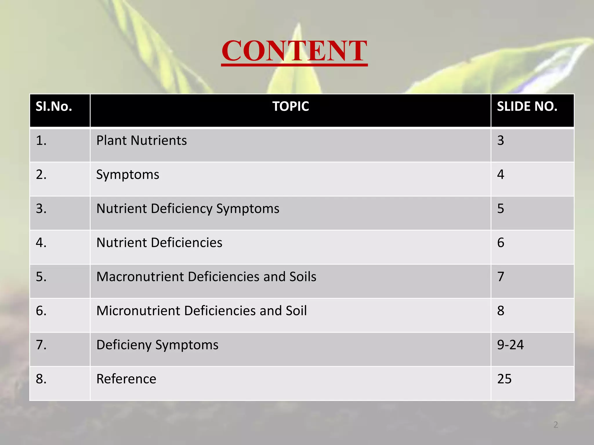 Deficiency symptoms of plant nutrients id 19 mshfs025,27,34,38 ssac-723 ...