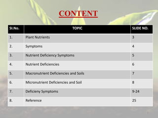 Deficiency symptoms of plant nutrients id 19 mshfs025,27,34,38 ssac-723 ...