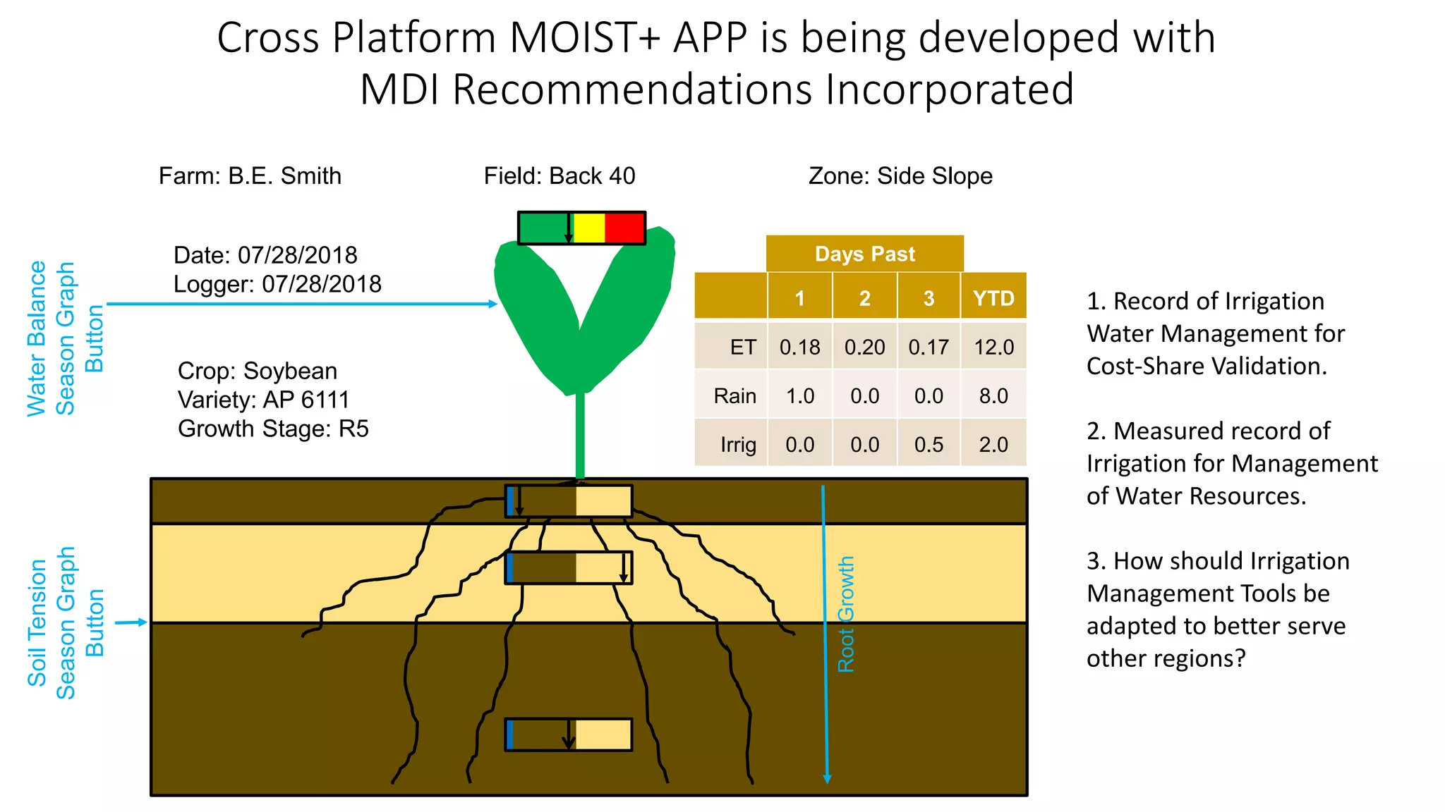 Deficit irrigation of row crops | PPTX